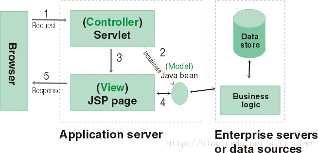 【giser小o】java后台的小白之路（序）——既然是个序，就得扯淡 Java 我是小o Csdn博客