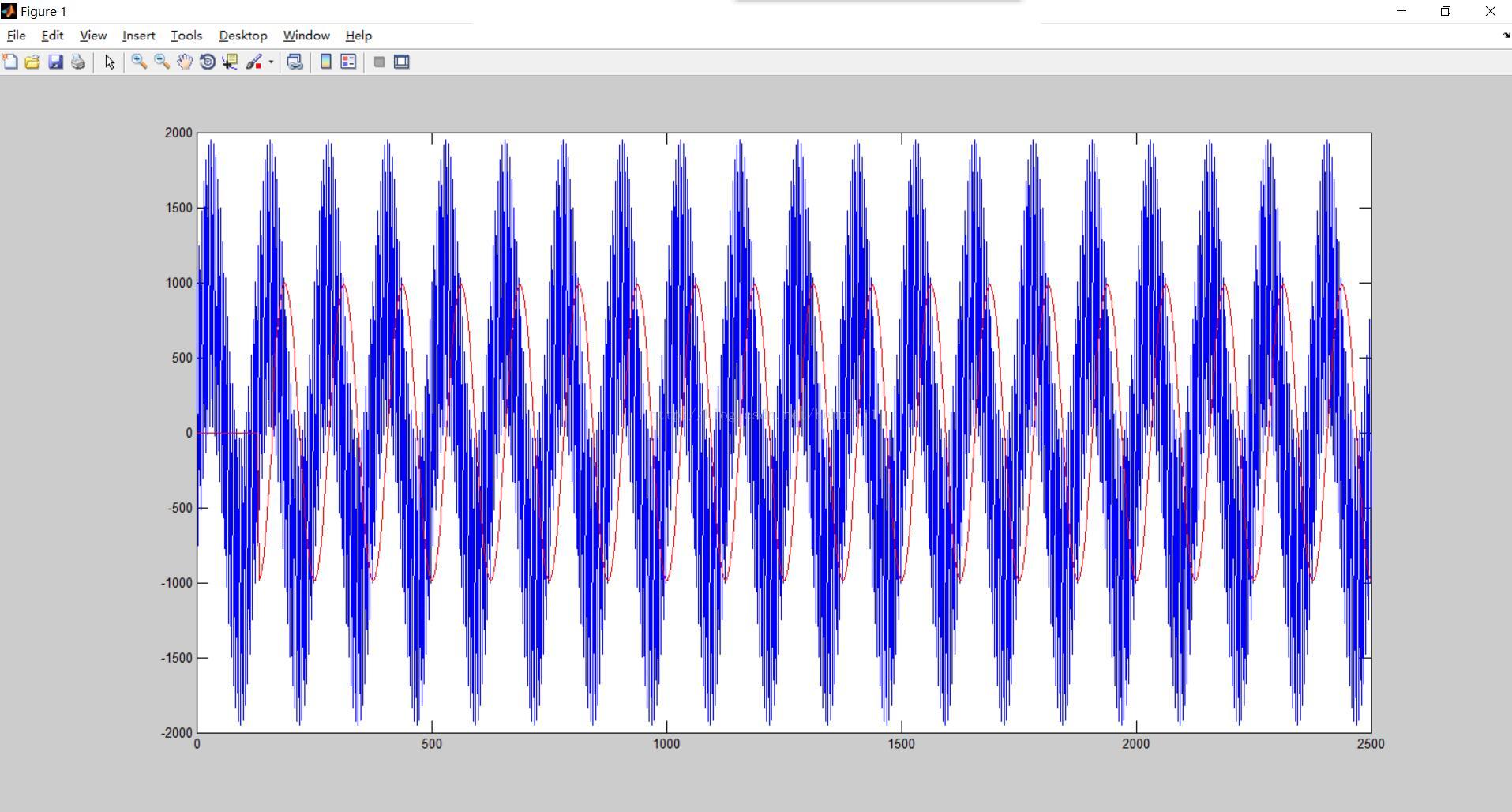 Matlab 串口 数据滤波matlab 串口数据滤波 Csdn博客 9310