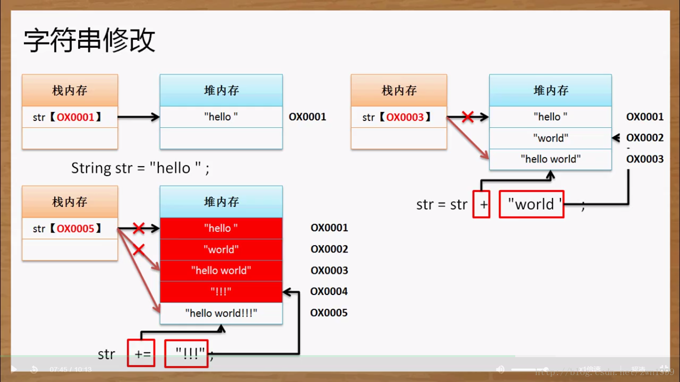 Java String 实例化与比较 Csdn博客