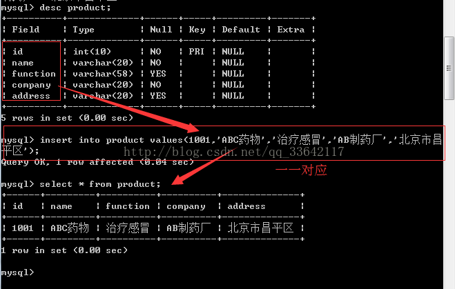 Mysql 插入、更新与删除数据mysql添加数据 Csdn博客 