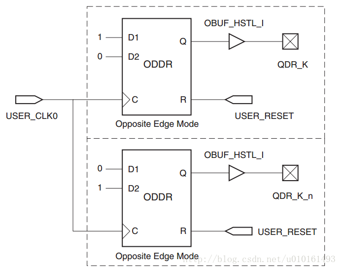 Qdr Sram接口fpga 详细verilog代码kuangxin0的博客 Csdn博客qdm和qdr 