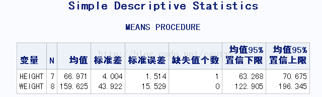 Sas统计分析学习笔记（二）sas计算发病率的95置信区间 Csdn博客 5185