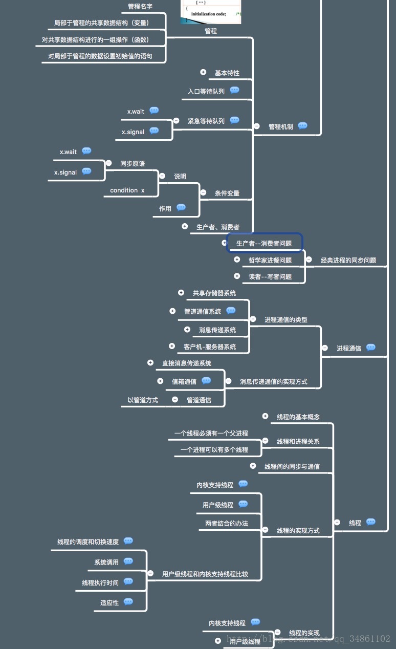 学习笔记 操作系统的知识点的概括（思维导图形式）系统操作导图 Csdn博客 