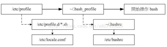 关于linux下的ps1的设定与path的设定嵌入式arm 切换root后 更改ps1 Csdn博客 8352
