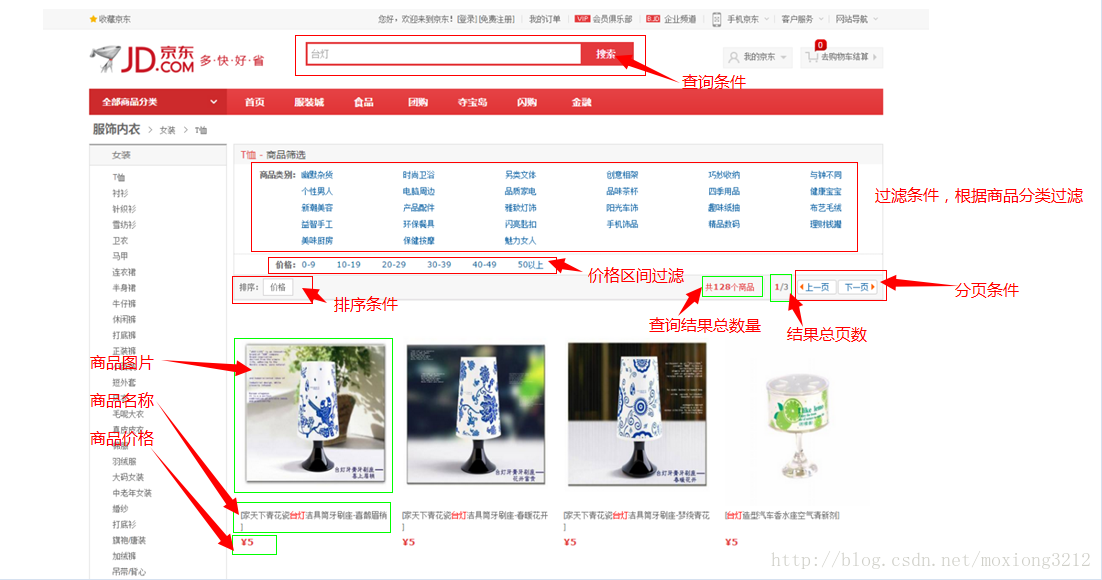 在web应用中使用solr（一） Solr Web端 Csdn博客