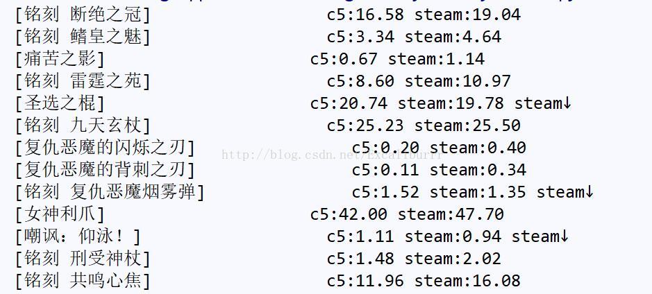 Python Strformat与制表符t关于中文对齐的细节问题python 中文字符 输出对齐 Csdn博客