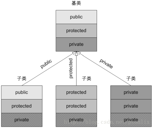 继承机制解析 Csdn博客 