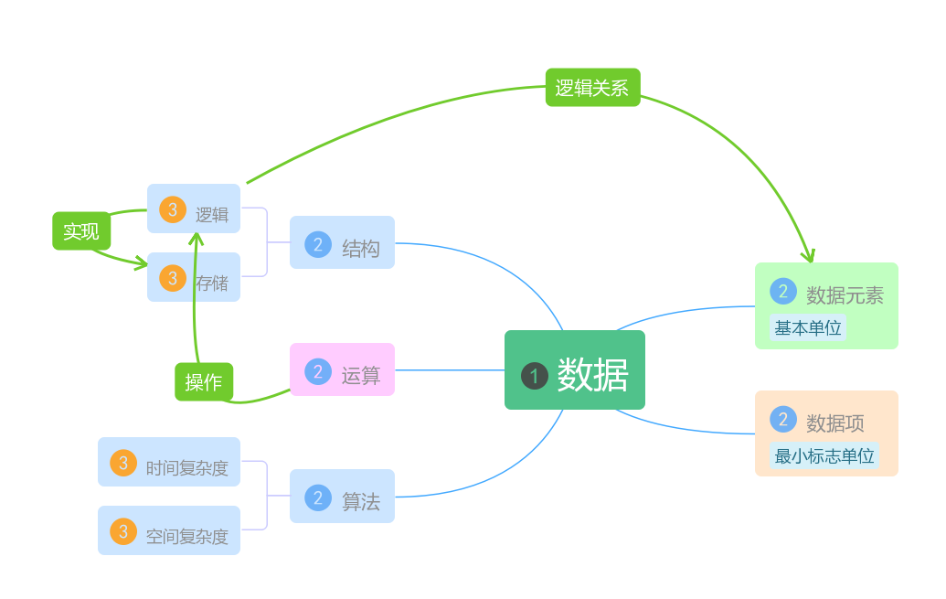 ODX Introduction-2-How to manually edit PDX file and PDX structure ...