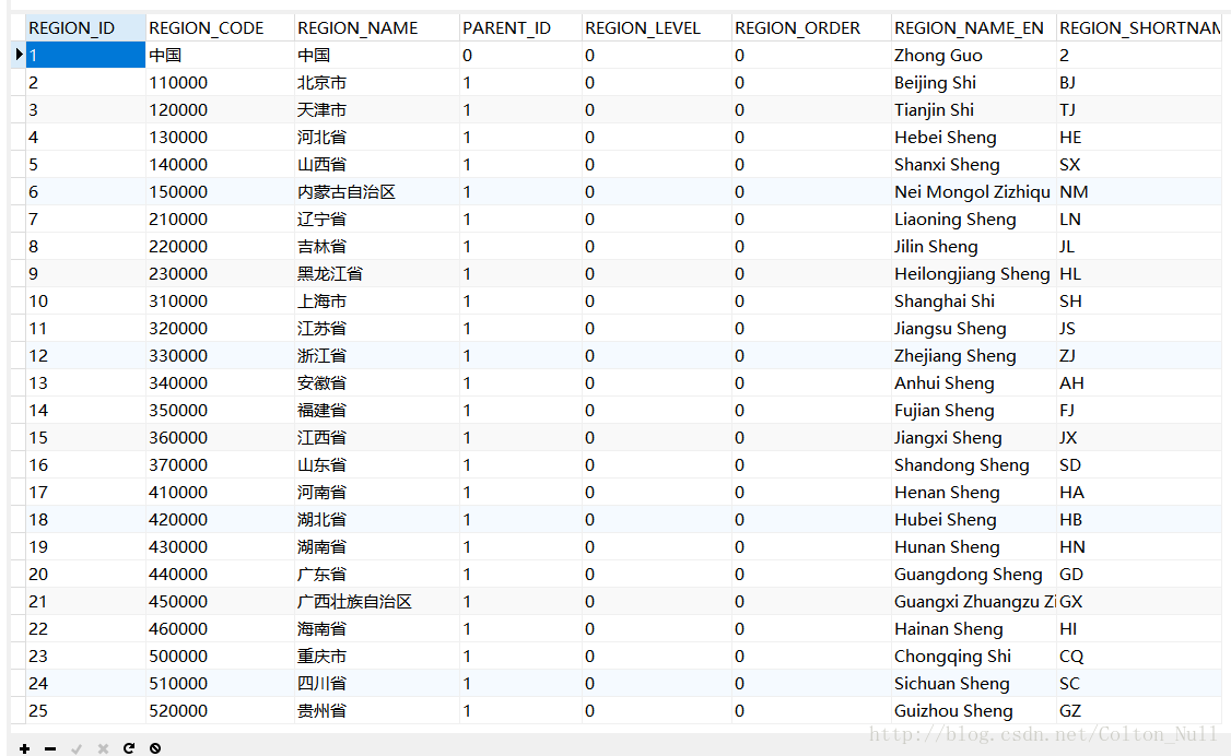 Mysql种字符串拆分substringindex并作为关联查询条件后多列展示mysql中substring截取后的值当做列名 Csdn博客 
