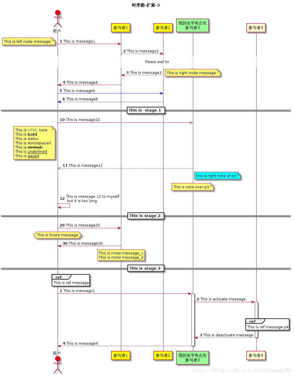 Gitlab 之 Plantuml 的配置及使用 Plantuml Server Csdn博客