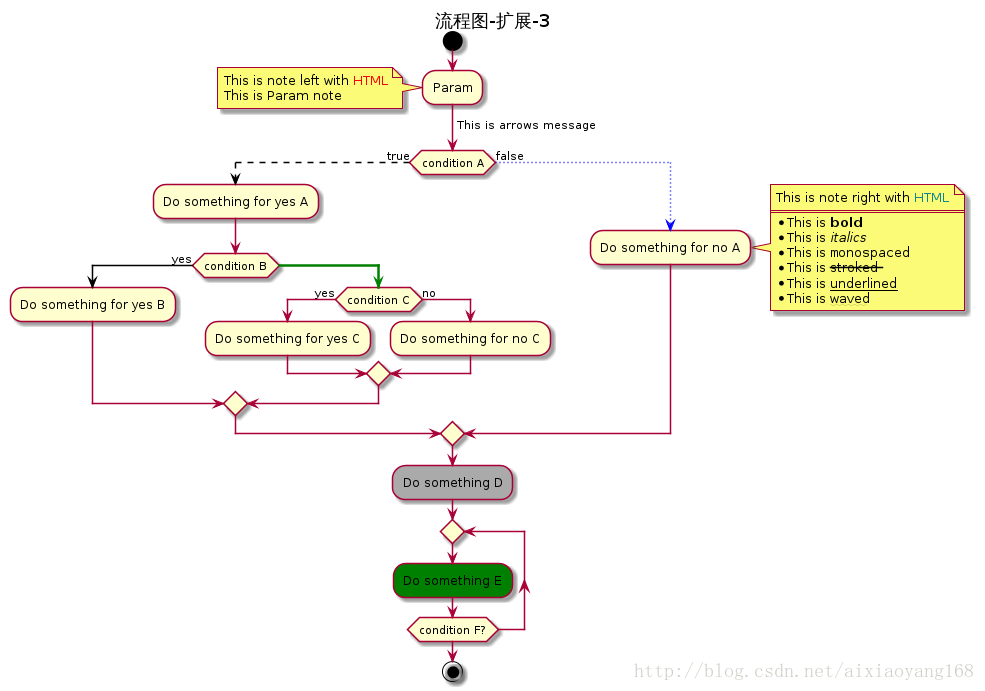 Gitlab 之 Plantuml 的配置及使用 Plantuml Server Csdn博客