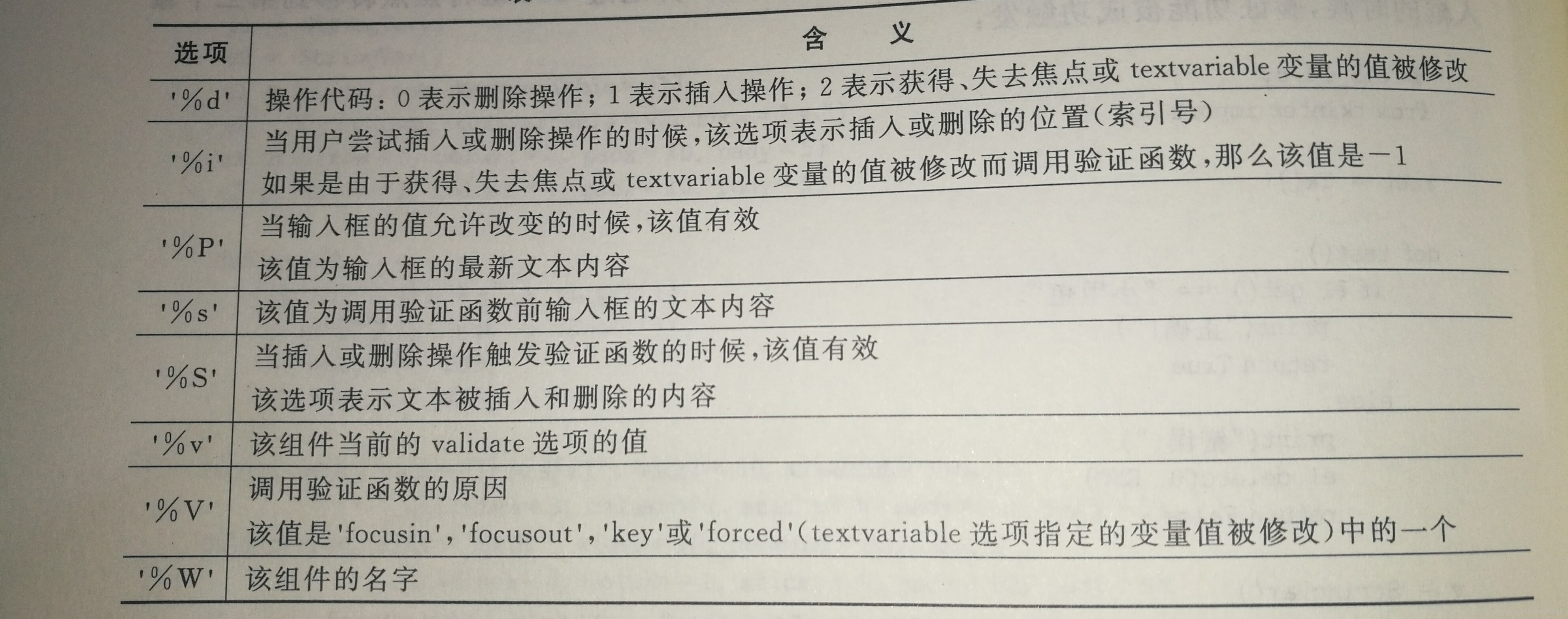 小白学tkinterentry的验证函数tkinter Register方法 Csdn博客 0803