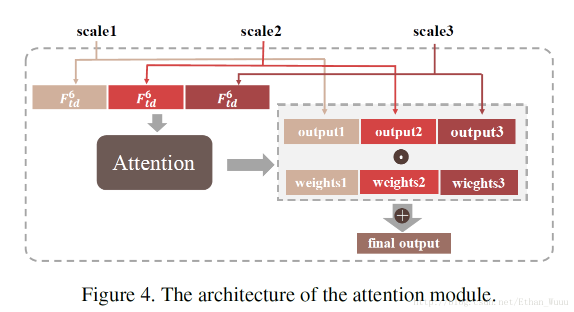 论文阅读：instance Level Salient Object Segmentationmsrnet Csdn博客 7316