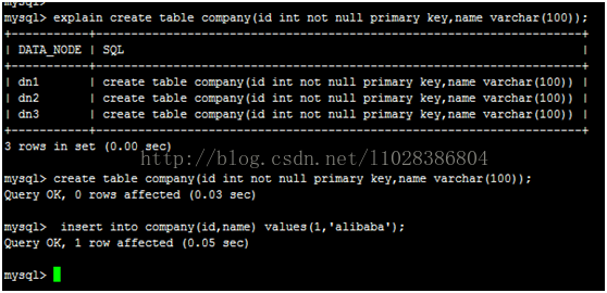 Mycat之——读写分离与主从切换案例set Session Transaction Read Write Is Not Recogini Csdn博客 