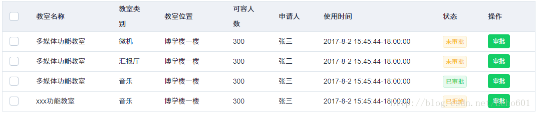 Vuejs 实现表单数据参数传递，以及不同独立按钮之间的参数传递vue点击不同按钮传递不同参数 Csdn博客 