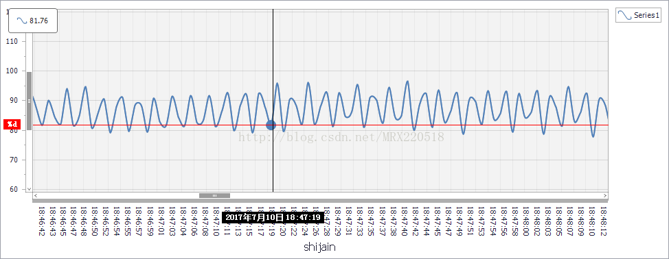Dev Chartcontrol的最全使用方法 有横轴纵轴高亮显示devexpress Chartcontrol 纵坐标显示0 Csdn博客 