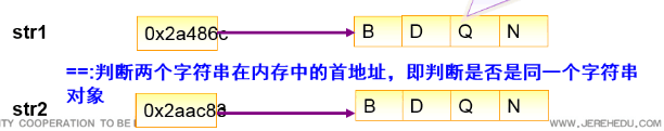 Java：从字符串中提取字符的一系列方法及代码示例java 字符串提取