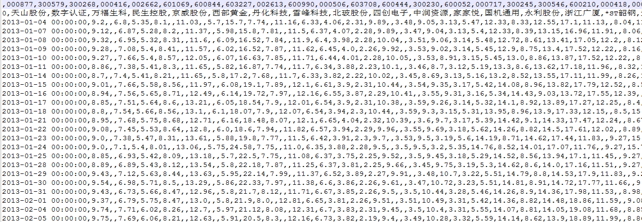 Python爬股票历史价格【python】利用ricequant获取上证指数以及所有股票历史价格数据 Csdn博客 