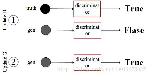 Pytorch六——梯度反向传递backpropogate的理解梯度反转层 Pytorch Csdn博客 