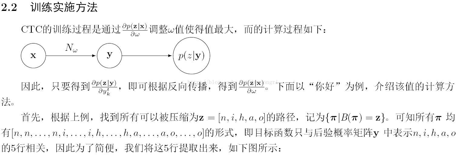 白话ctc Connectionist Temporal Classification 算法讲解 Ctc Connectionist