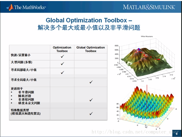 Matlab求解全局最优（初步介绍）matlab求解器设置在最 Csdn博客 