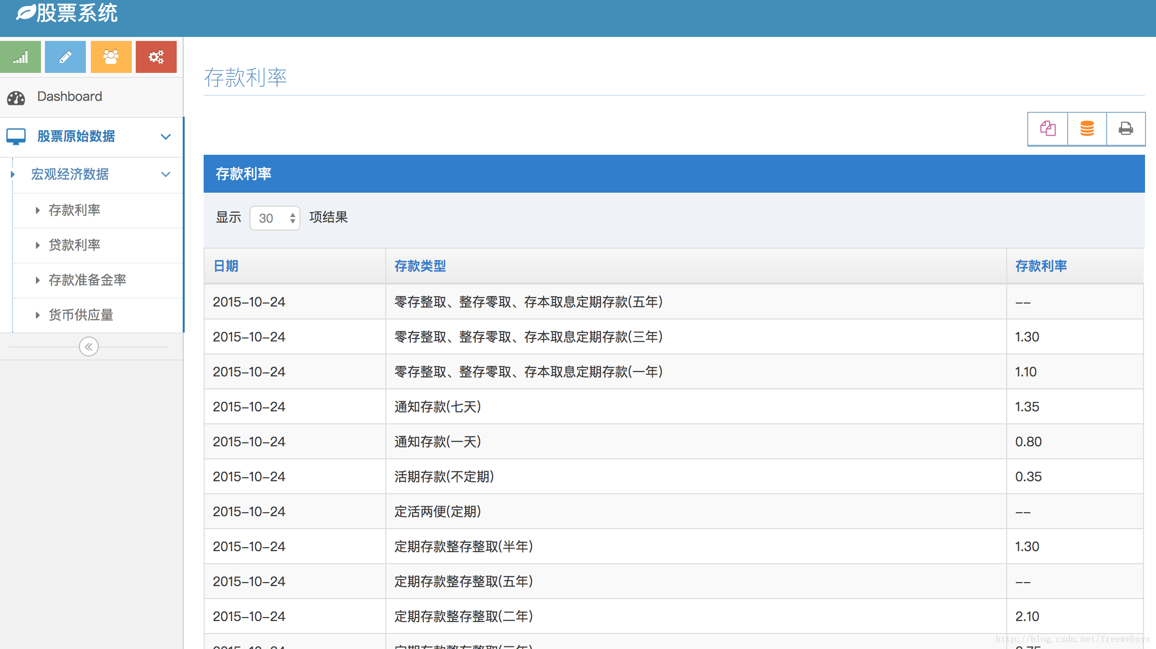 Pythonstock（4）：使用python Datatable 进行开发python Datatable Csdn博客