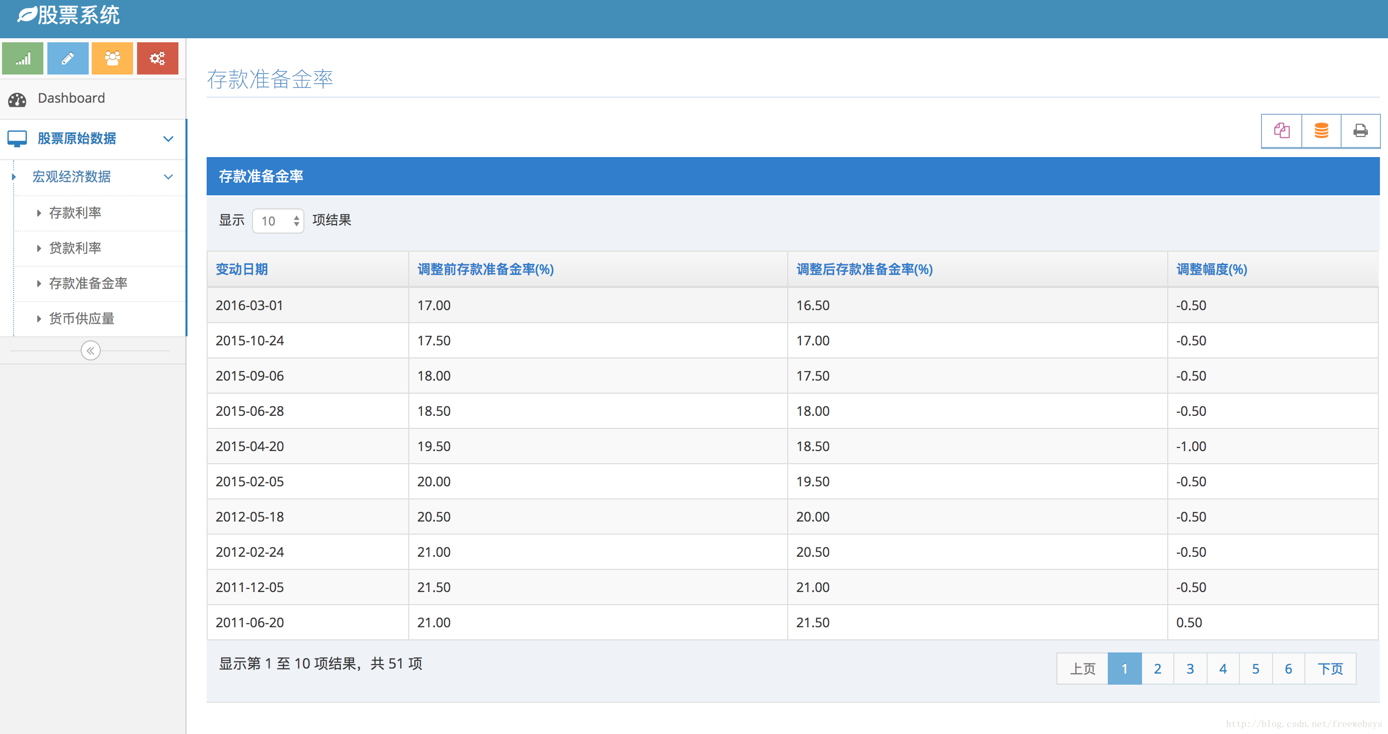 Pythonstock（4）：使用python Datatable 进行开发python Datatable Csdn博客