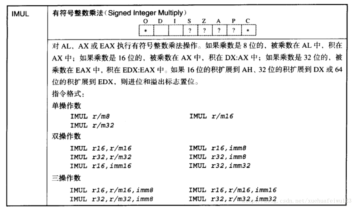 汇编指令 Mul 和 Imul Csdn博客 