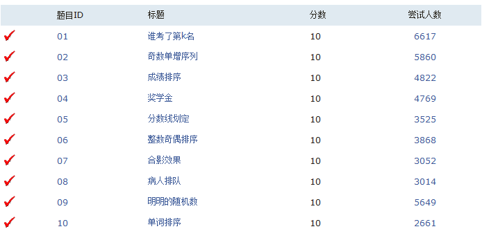 Noi题解110编程基础之简单排序noiopenjudge题库答案110 Csdn博客