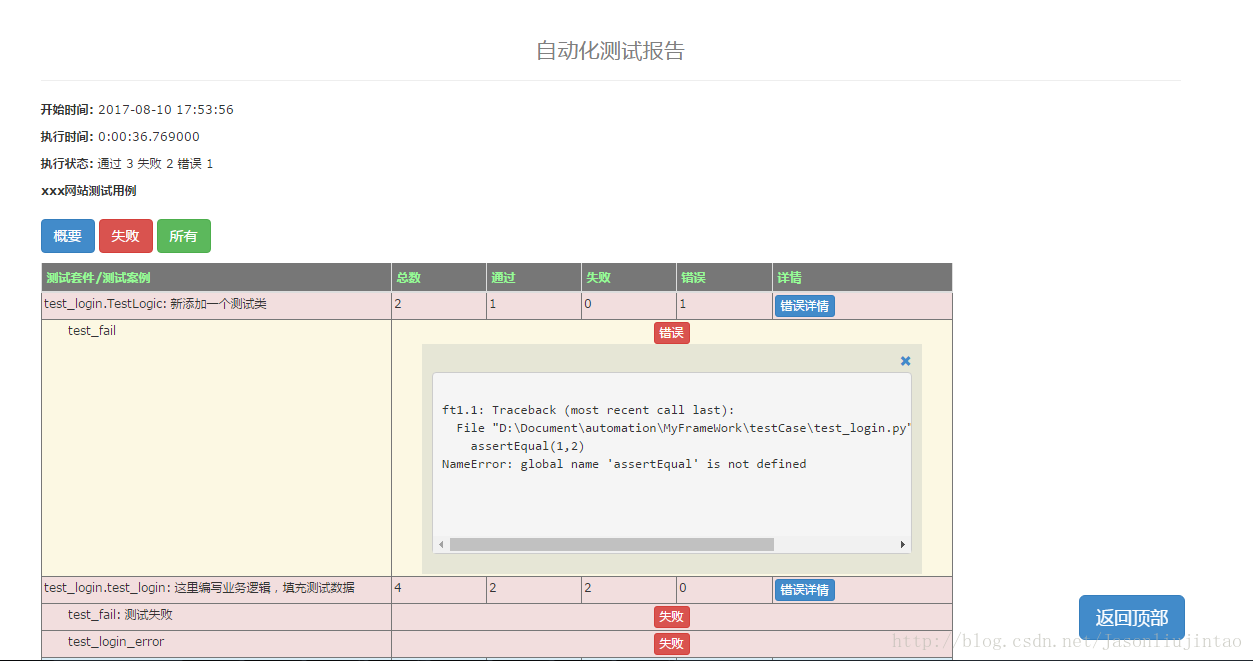 Htmltestrunner 改良版 Py2 改造过的htmltestrunner Csdn博客
