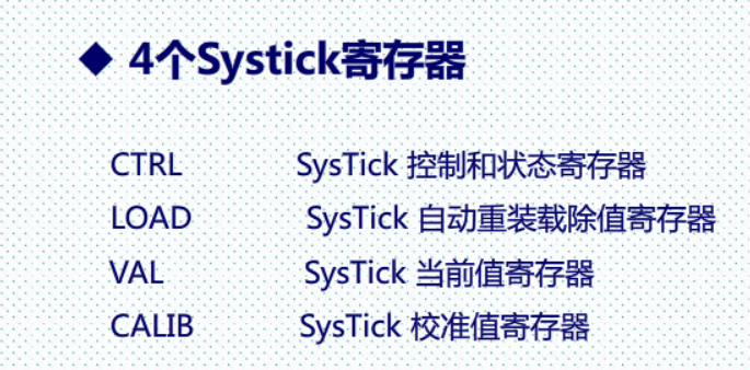 Beginner Stm32 Systick Tick Clock Timing Programmer Sought 