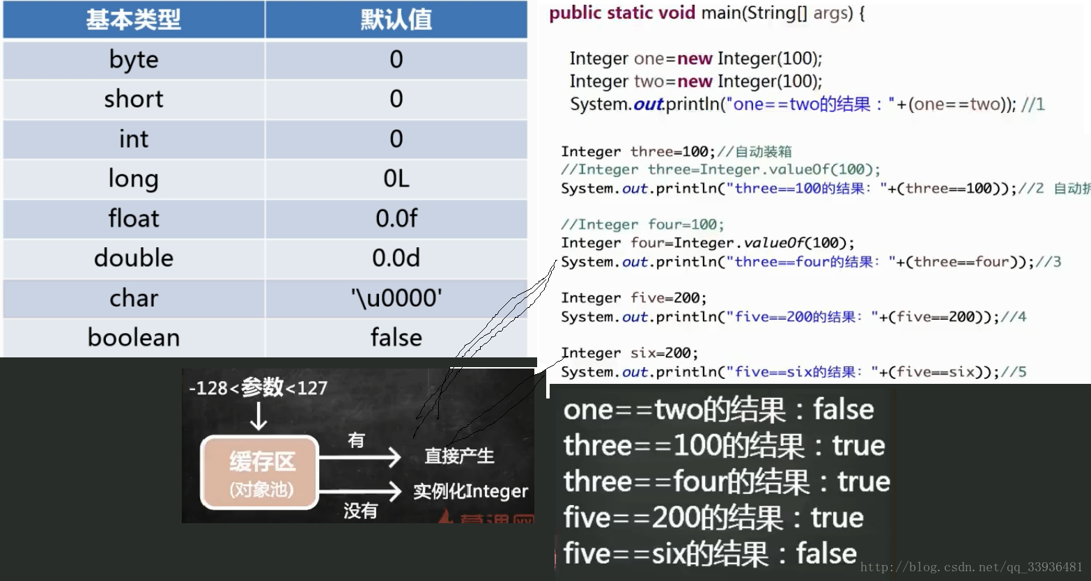 Java入门笔记 （常见工具类）java开发常用工具类笔记 Csdn博客