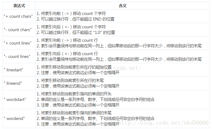 小白学tkintertext组件的indexes索引用法tkinter Text Index Csdn博客