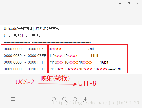 解决qrcodejs二维码识别中文解码乱码问题js Str转utf8与utf 8转str二维码中文乱码问题解决utiljs Csdn博客 4357