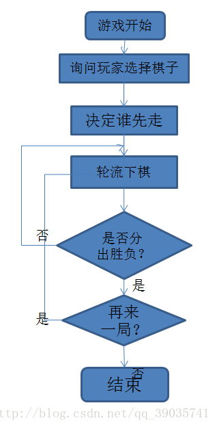 井字棋python实战 Csdn博客