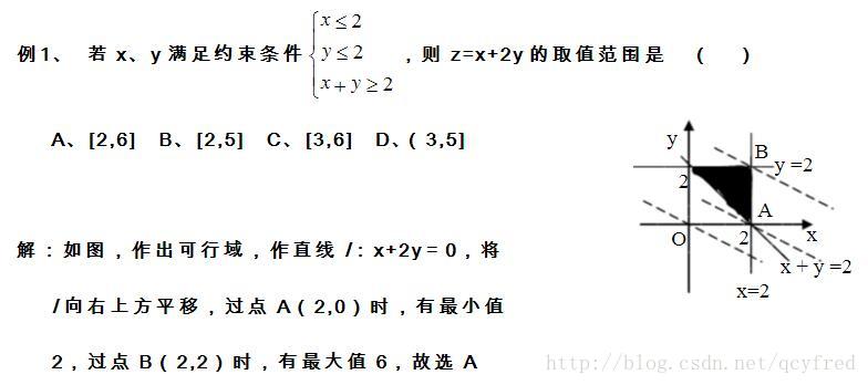 Python（22）：用scipy做优化使用scipy库实现基于滑动窗口的优化 Csdn博客 