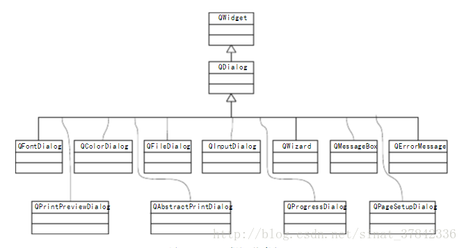 Qt之qwidgetqdialogqmainwindowqwidget Dialog样式 Csdn博客 