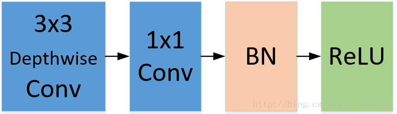 轻量级网络：xceptionxception参数量 Csdn博客 