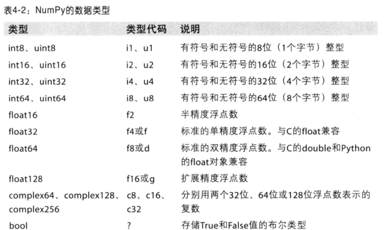 读书笔记：利用python进行数据分析【第四章：numpy基础 Array数组】 灰信网（软件开发博客聚合） 8549