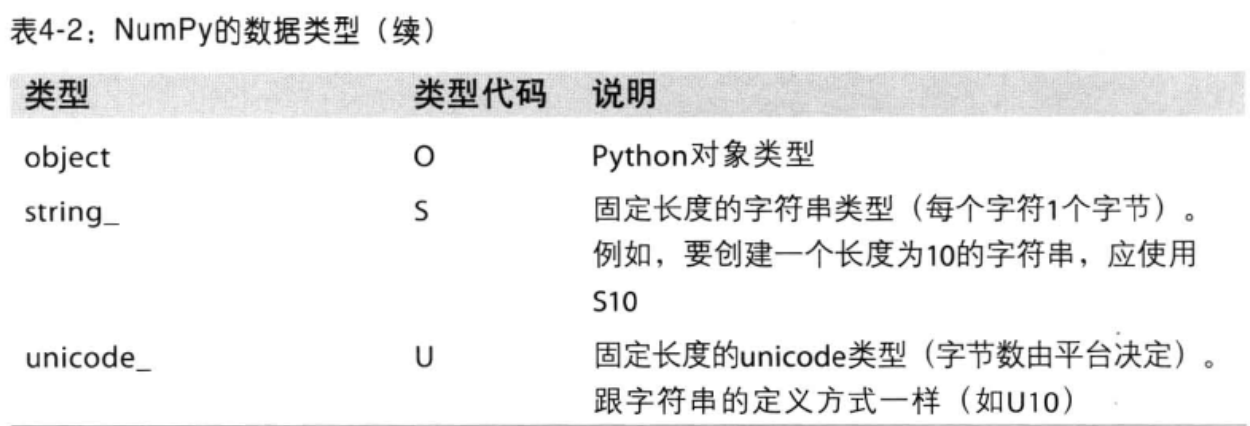 读书笔记：利用python进行数据分析【第四章：numpy基础 Array数组】 灰信网（软件开发博客聚合） 3680