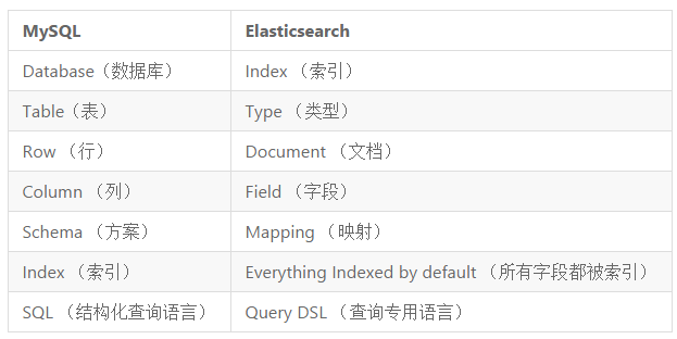 Elasticsearch系列一 Elasticsearch简介 Csdn博客