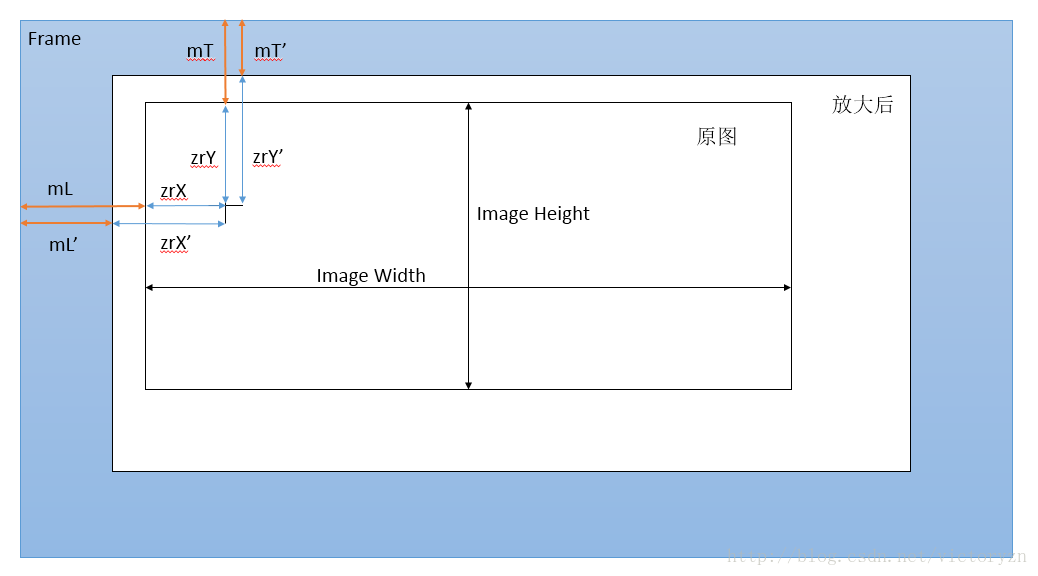 关于pyqt5在label标签插入图片并且实现图片的拖拽和缩放pyqt5 Qlabel上实现图片缩放 拖动 Csdn博客 
