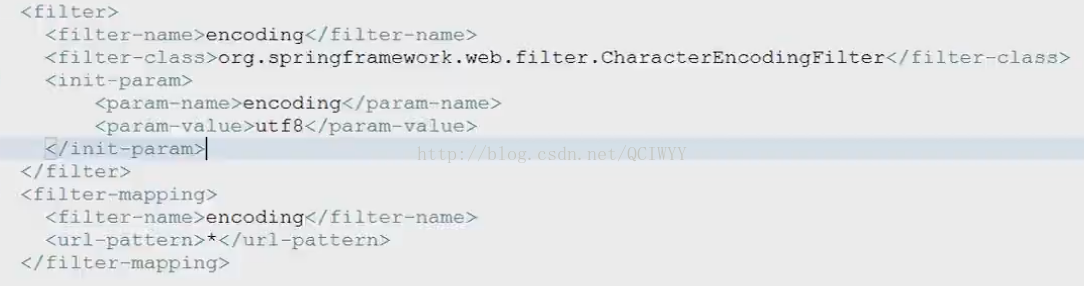 Springmvc解决中文乱码问题 Springmvc是怎么处理编码问题的 Csdn博客