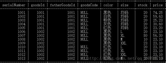 Mysql Groupconcat 的分组，以及输出到java的stringmybatis Groupconcat Java用什么类型去接 Csdn博客