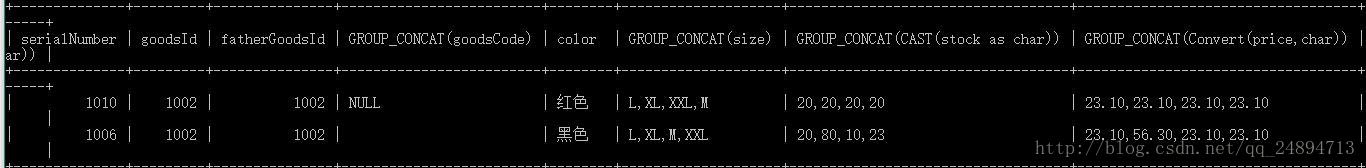 Mysql Groupconcat 的分组，以及输出到java的stringmybatis Groupconcat Java用什么类型去接 Csdn博客 0535