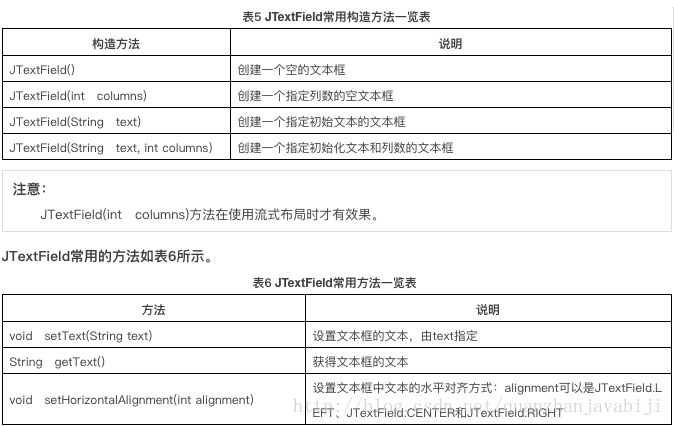 144 全栈java笔记 Javaxswing常用控件有哪些？怎么用？在java图形界面变成中swing包下按钮是什么类实现的 Csdn博客 