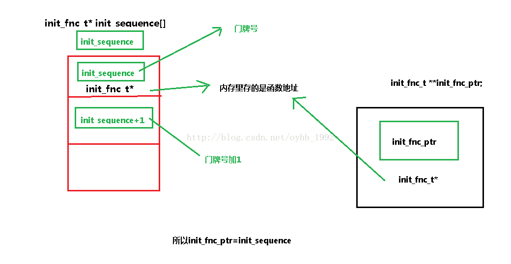 Typedef Intinitfnct Void 和 Typedef Intinitfnct Void函数类型和函数指针的区别initcountinit A 3939