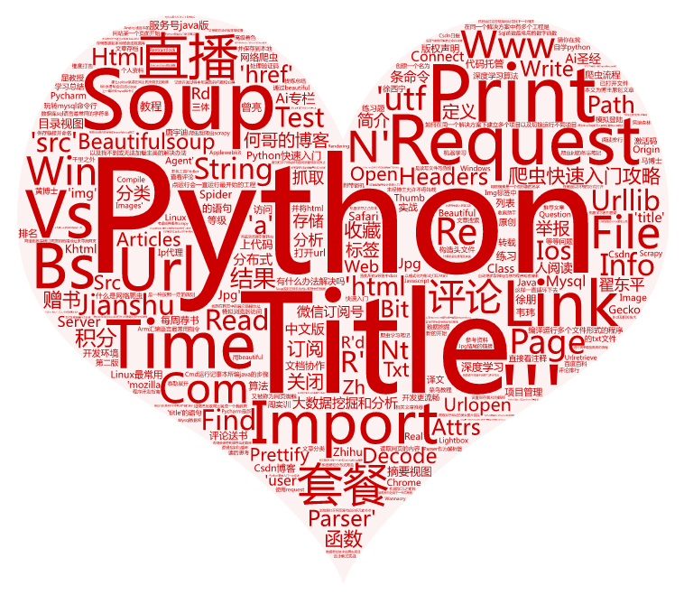 Python文本挖掘：词云图3、查询词云图的含义使用python对下列一段文字生成词云图。 Csdn博客