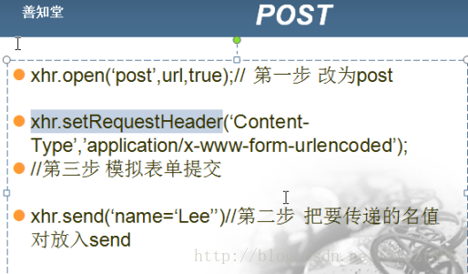 理解ajax及其实现方式 Csdn博客 