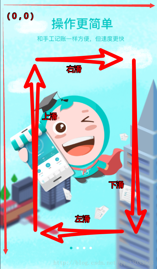 Appiumjava——滑动1：页面滑动以及封装java Swipe方法 Csdn博客 